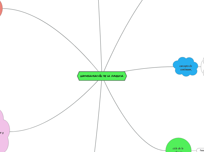 Estrategias y Técnicas de Enseñanza - Mind Map